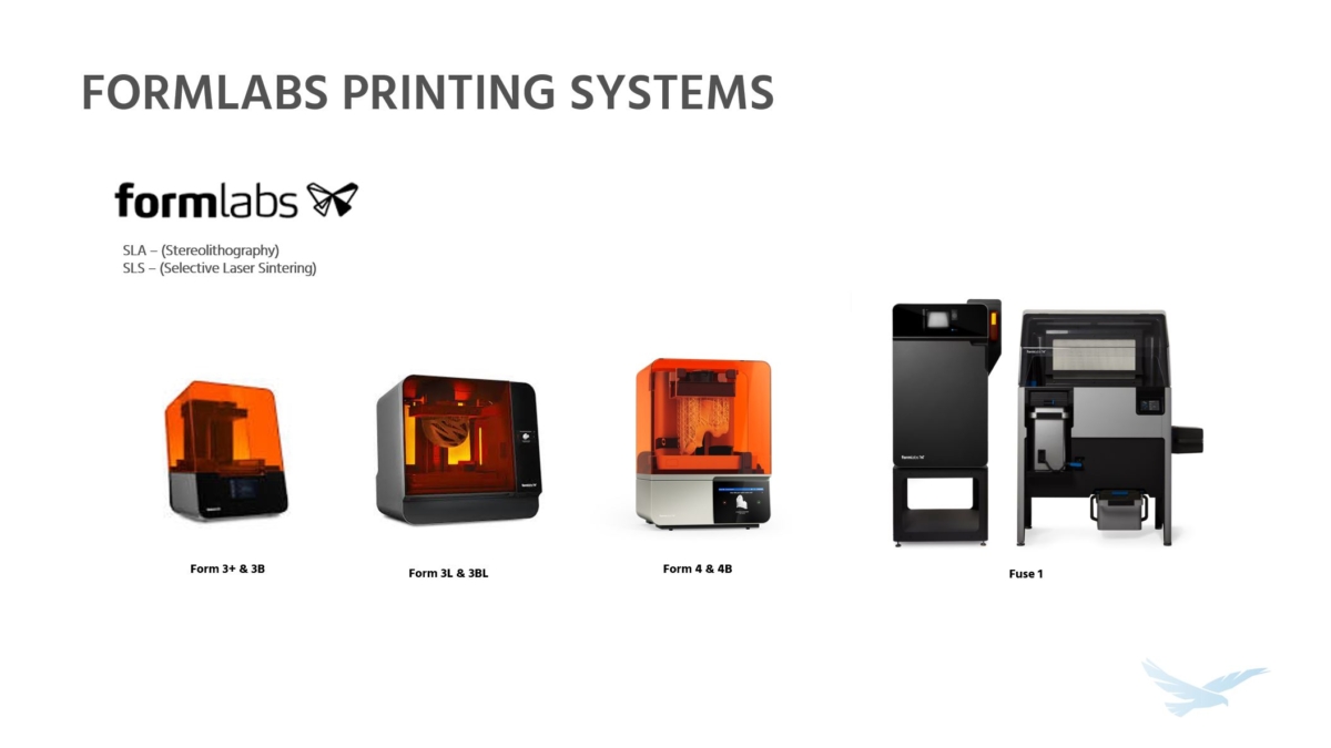 How to Choose the Perfect 3D Printer in 3 Easy Steps