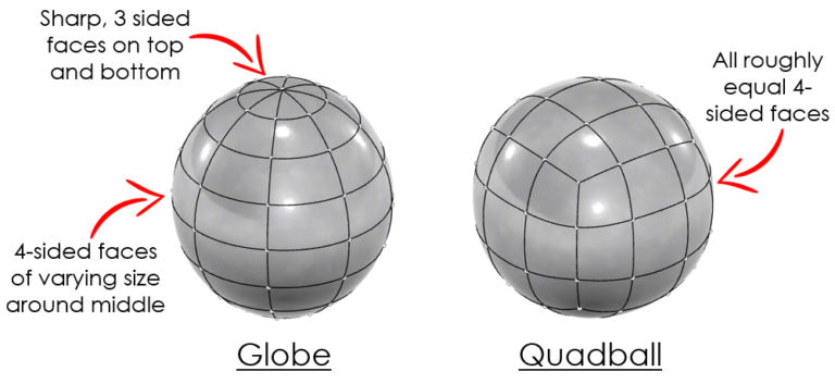 6 Tips and Tricks for Sub-D Modeling in 3DEXPERIENCE xShape