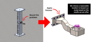 SOLIDWORKS Simulation Fixtures 101: Understanding Fixtures