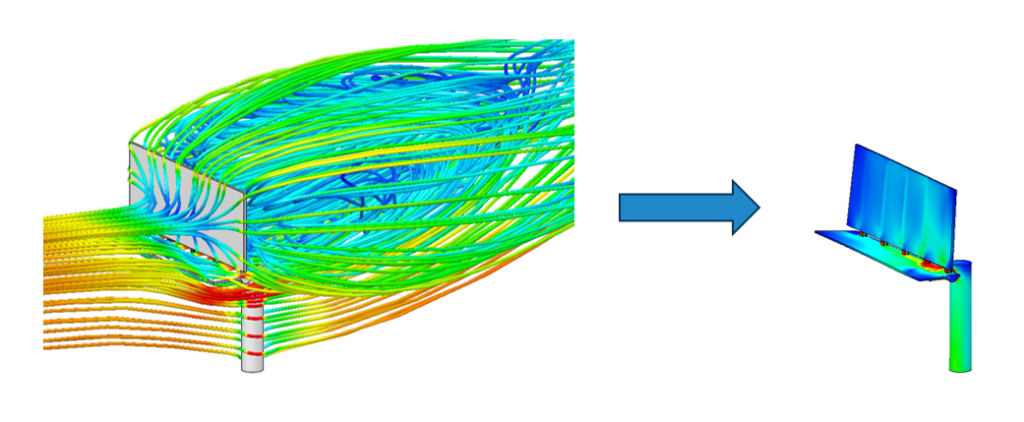 How to Use CFD Results as FEA Inputs for Multiphysics Analysis