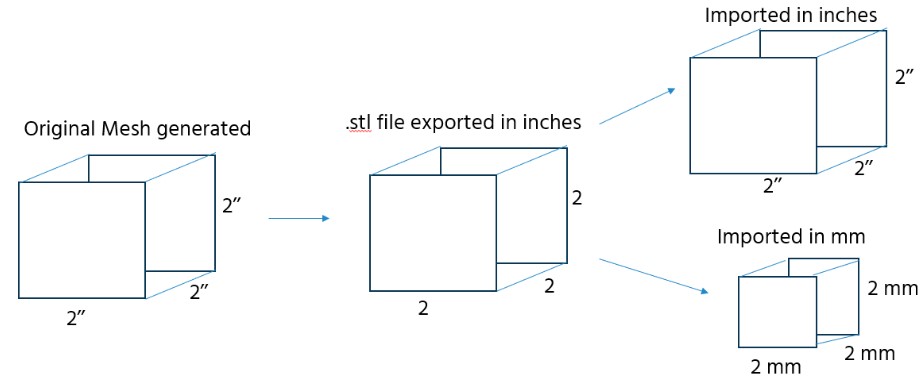 How to Fix the Most Frustrating Import Issues with 3D Mesh Files
