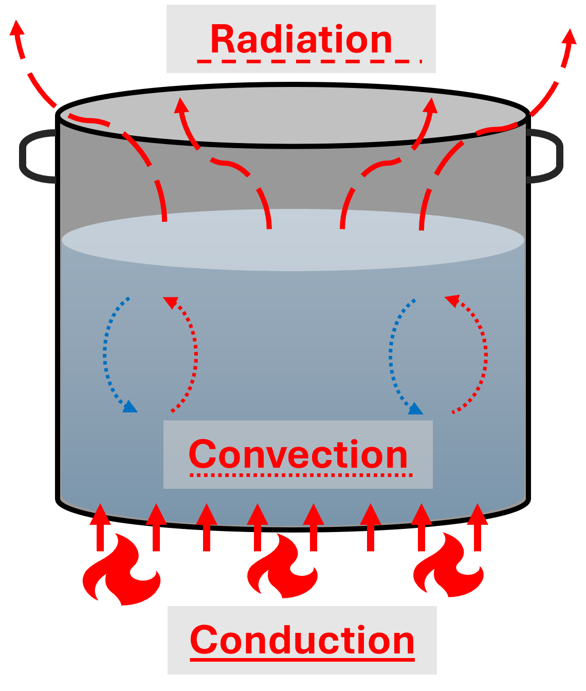 EMAG Meets Thermal: A Beginner’s Guide for Electrical Engineers with ...