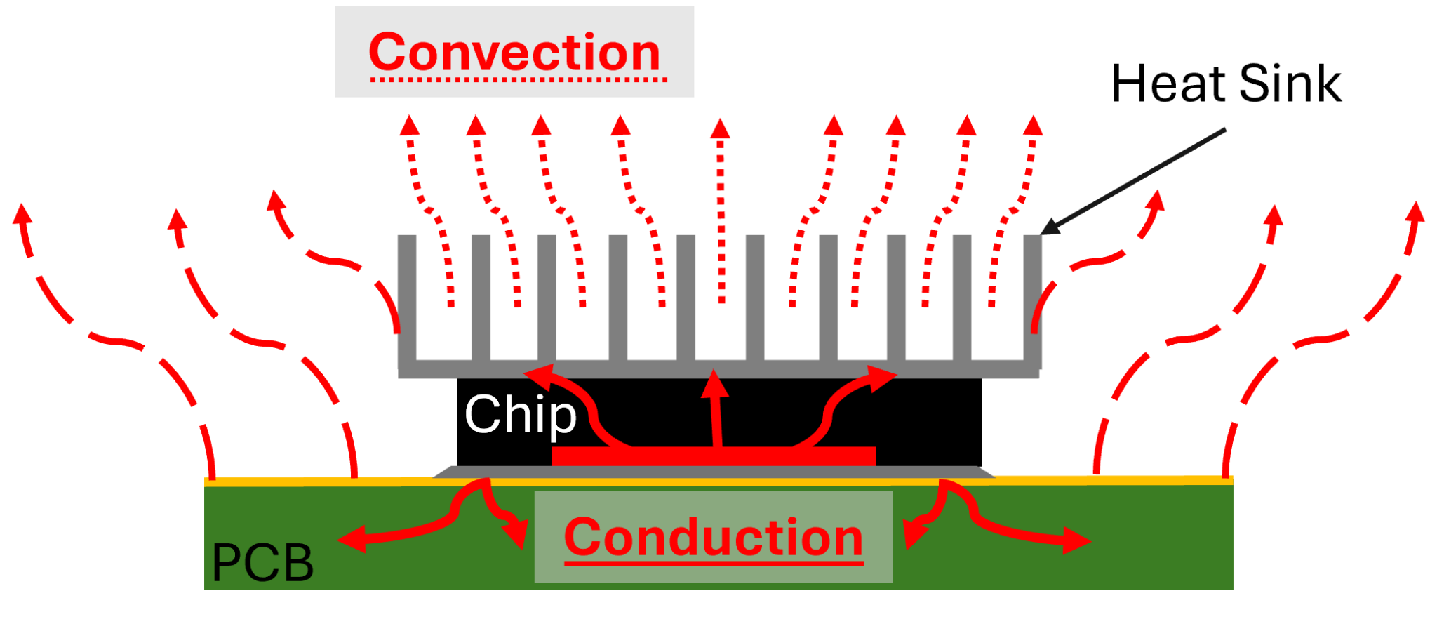 EMAG Meets Thermal: A Beginner’s Guide for Electrical Engineers with ...