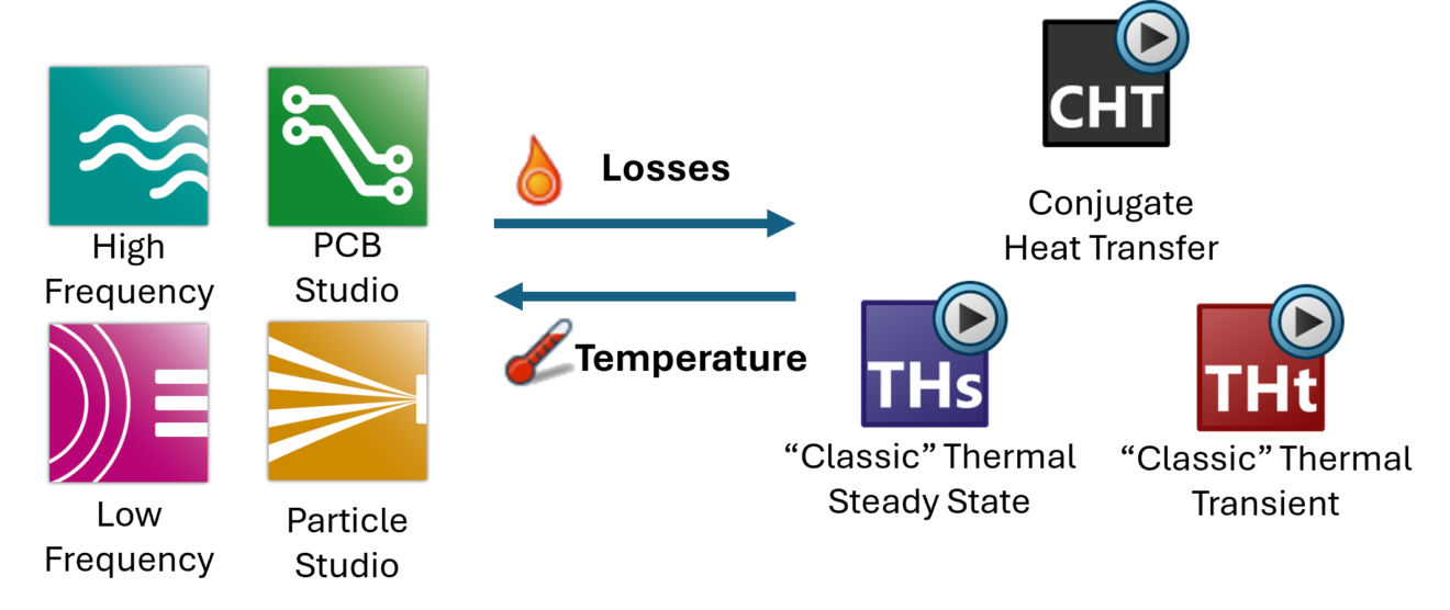 EMAG Meets Thermal: A Beginner’s Guide for Electrical Engineers with ...