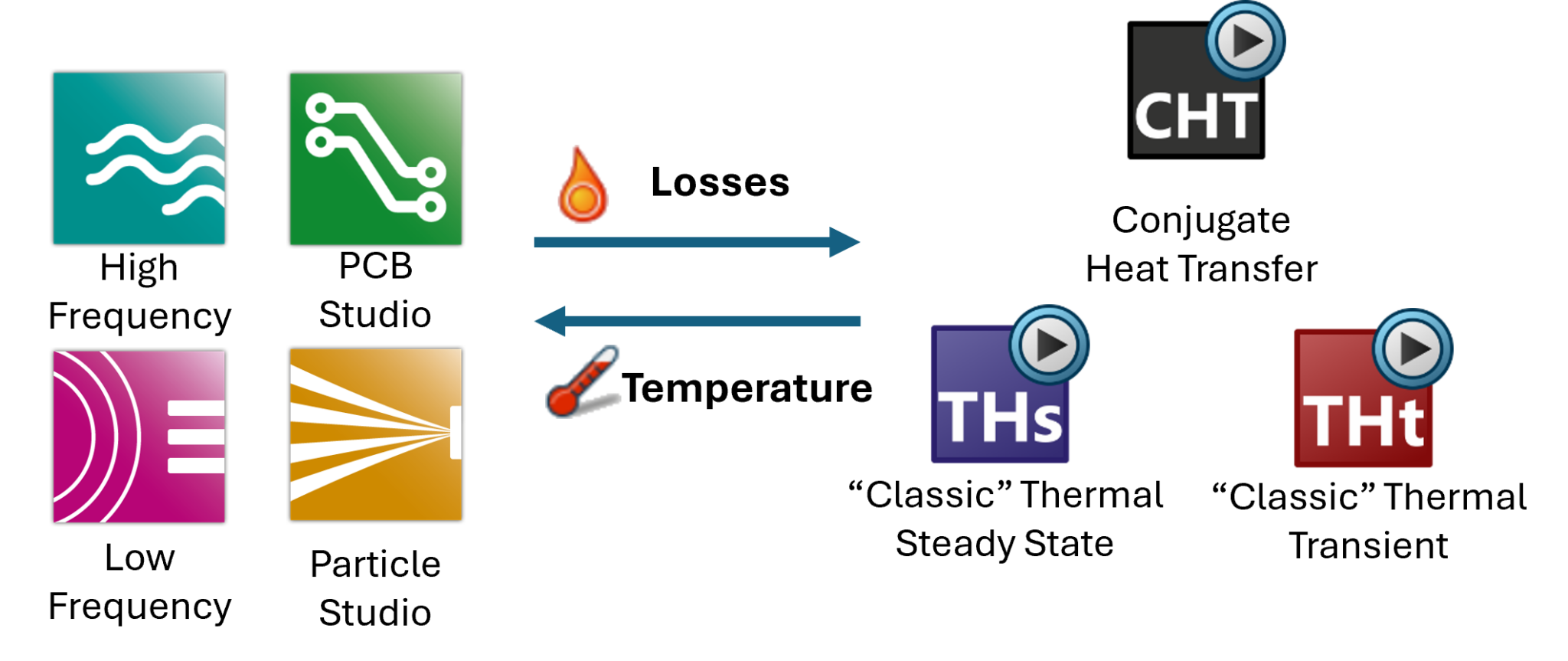 EMAG Meets Thermal: A Beginner’s Guide for Electrical Engineers with ...