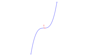 How To Use Equation Driven Curves in SOLIDWORKS