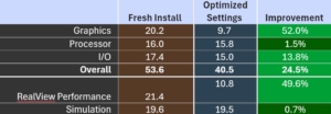 Benchmarking and Improving Your SOLIDWORKS Performance