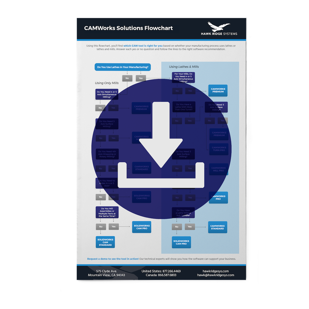 Which CAMWorks Solution Is Right for You?