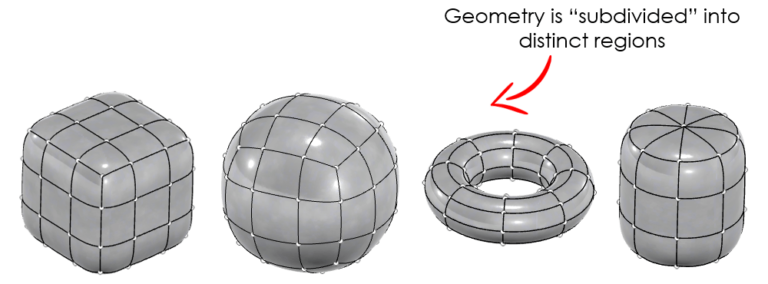 Parametric & Sub-D Modeling: Optimize CAD Modeling with SOLIDWORKS and ...
